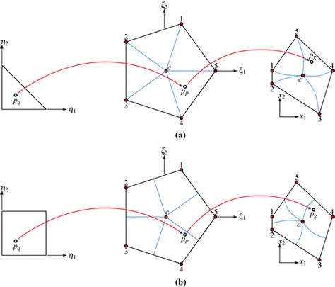 Mapping Of The Gauß Point Pqdocumentclass 12pt Minimal Download Scientific Diagram
