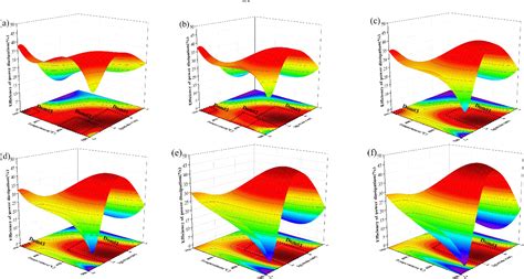 Figure 5 From Evolution Of Grain Structure And Dynamic Precipitation During Hot Deformation In A