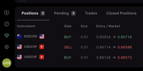 How To Customize Your Chart Tradelocker