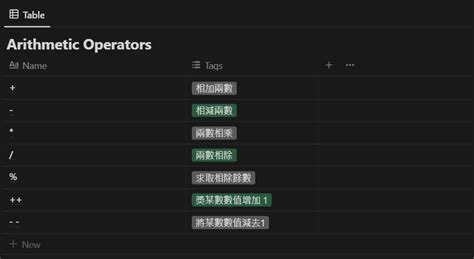 Day Operators and Mathematical Calculations iT 邦幫忙 一起幫忙解決難題拯救 IT 人的一天