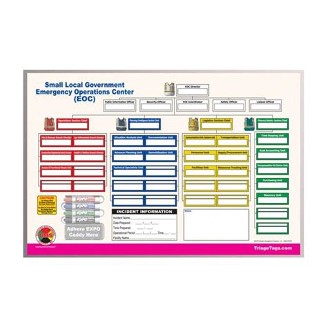 Eoc Dry Erase Command Board For Government L More Prepared