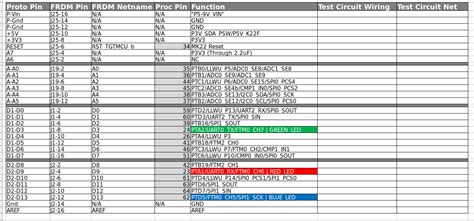 Frdm Kl25z Pinouts Nxp Community