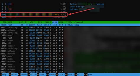 zabbix alert high memory consumption troubleshooting segura community