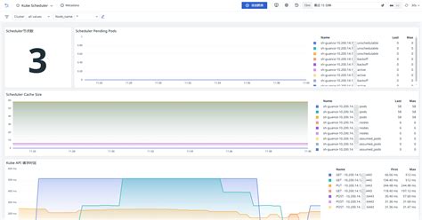 Kube Scheduler 可观测性最佳实践 Csdn博客