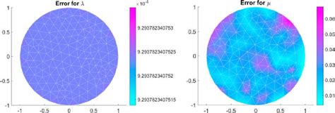 Simulation results for Example Error for λ and μ and ρ Download Scientific