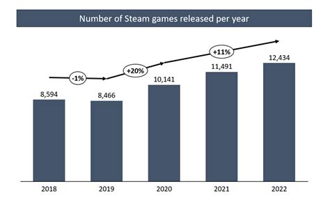 Video Game Insights Games Industry Data And Analysis