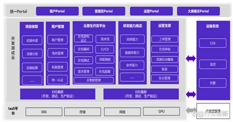 传统devops和云原生devops有什么区别? 知乎 传统devops和云原生devops有什么区别? 知乎