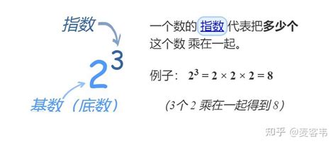 关于指数和对数的两个重要不等式 知乎