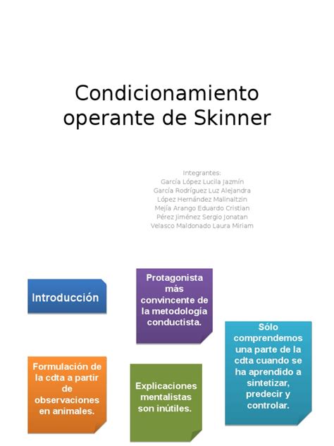 Conceptos Basicos De Conductismo Chefli