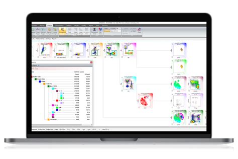 Venturione Applied Cytometry