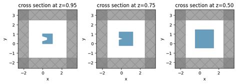 Example Library Selfintersectingpolyslab Modeling Complex Polygon Geometries In Tidy3d