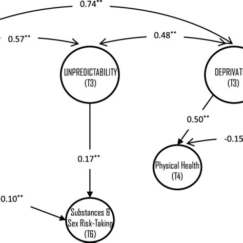 Jay Belsky Phd Human Development University Of California Davis California Ucd