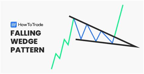 How To Trade Falling Wedge Pattern