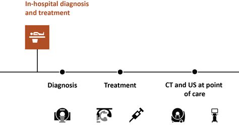 Advanced Stroke Management And Patient Care Siemens Healthineers