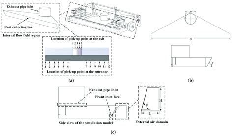 Internal Flow Field Region And Its Structural Parameters A Internal