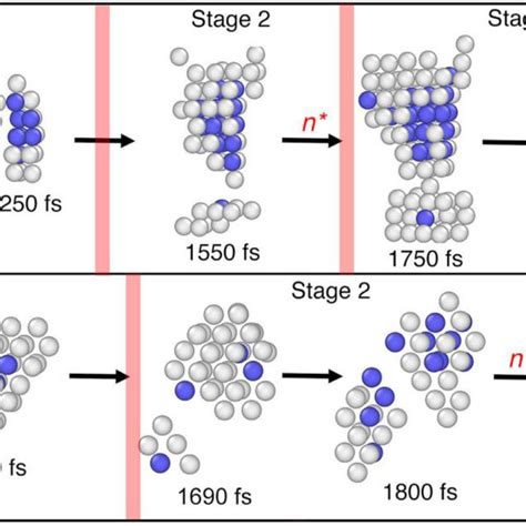 Nucleation Process By Aggregation Of Neighbouring Clusters Ab
