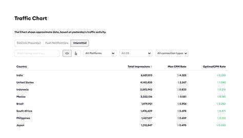 Traffic Volume 1 On The Market Endframe