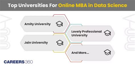 Online Mba In Data Science From Top Universities