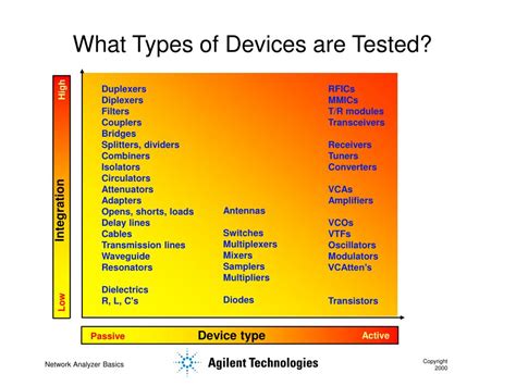 Network Analyzer Basics At Carmina Cox Blog