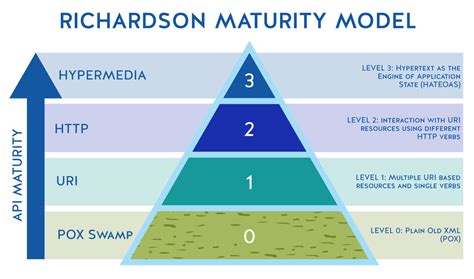 The Maturity Cycle A Journey Of Self Discovery And Personal Growth
