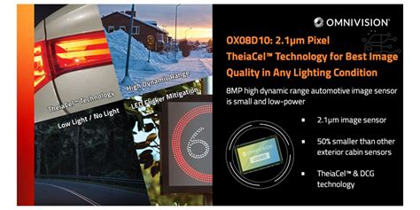 8 Megapixel Cmos Image Sensor Enhancing Automotive Safety