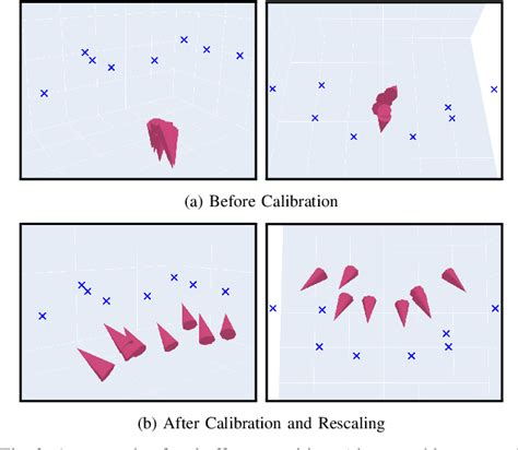 figure 2 from unifying scene representation and hand eye calibration