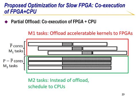 Peipei Zhou Ph D Final Defense June 10th Ppt Download
