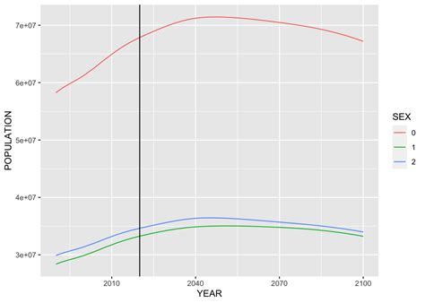 E Appendix E Population Data Analysis For Researchers 2021