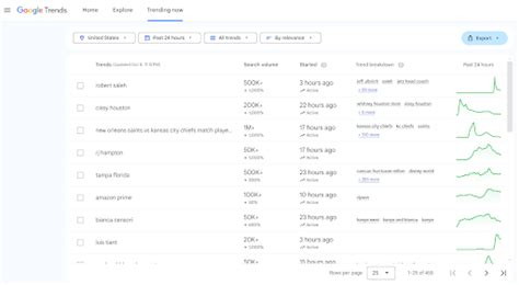 Content Lifecycle Management Stages And Challenges