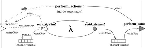 Schematic Representation Of A Wrapper Module Download Scientific Diagram