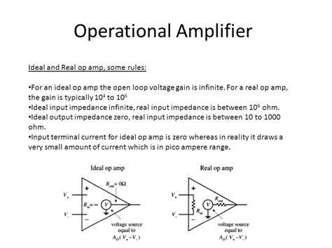 Basic Operational Amplifier Ppt Viewer