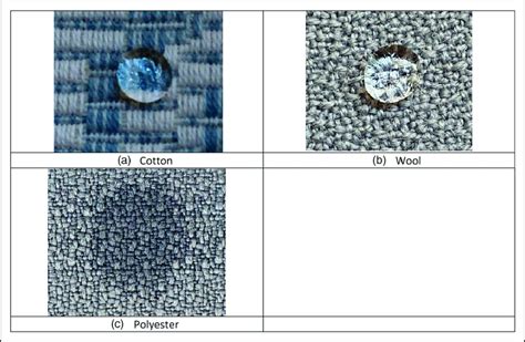 Water Droplet Fabric Interactions By Optical Microscopy Showing