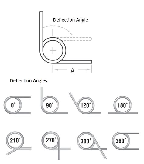 Specification And Dimension Of Customized Torsion Spring