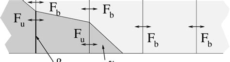 Illustration Of The Basic Principles Of The Level Set Method According