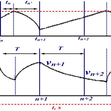 Waveforms Of Inductor Current And Capacitor Voltage With I Ref 265a