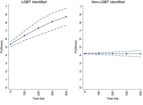 Figure 1 From Identifying Psychological Responses Of Stigmatized Groups