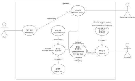 Github Nicer Since 2021attiary Android 아띠어리 안드로이드 어플 레파지토리입니다