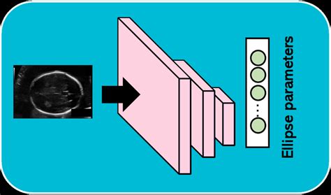 Most Common Deep Learning Strategies To Fetal Hc Measurement