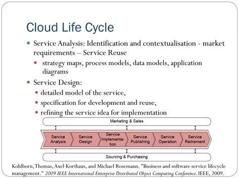 Cloud Service Life Cycle Management Pdf