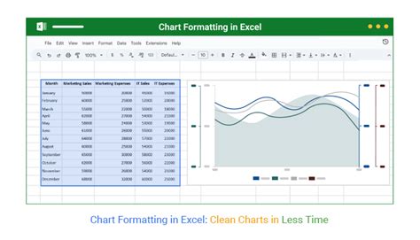 Chart Formatting In Excel Clean Charts In Less Time