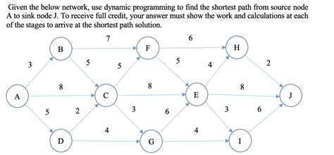 Solved Given The Below Network Use Dynamic Programming To Chegg