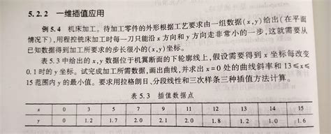 插值法及其python实现 速通 知乎