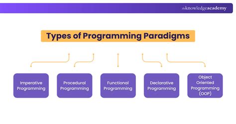 What is Programming? Learn How to Code in Simple Steps