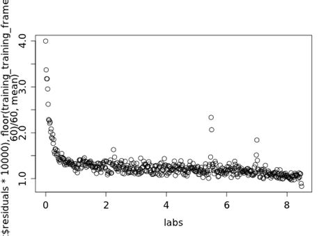 Time Based Arbitrage Opportunities In Tick Data R Bloggers