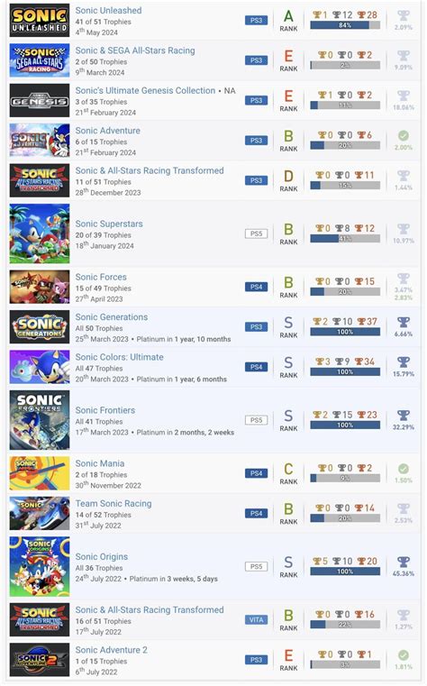 Which Sonic Platinum Trophy Should I Go For When I Finish Unleashed R Sonicthehedgehog