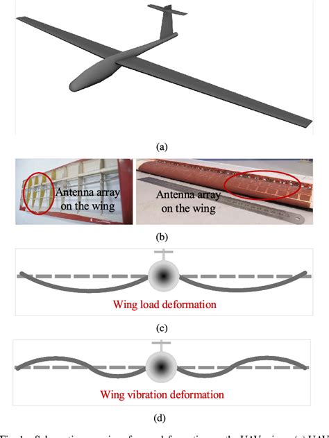Figure 1 From Beam Stabilization Of Deformed Conformal Array Antenna Based On Physical Method Figure 1 From Beam Stabilization Of Deformed Conformal Array Antenna Based On Physical Method