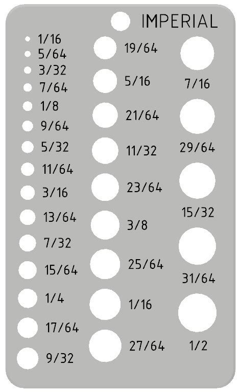 Metric Drill Bit Size Chart