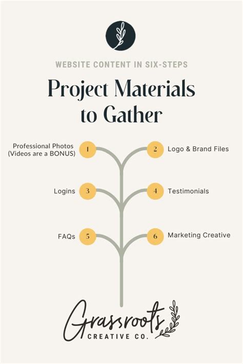 6 Must Have Project Assets For Your Health And Wellness Website