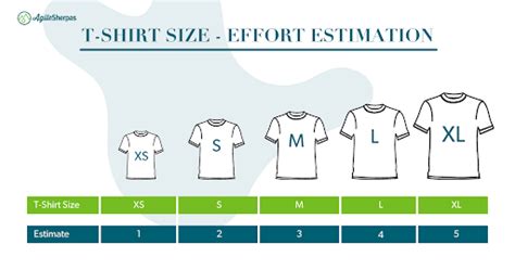 Getting Started With Estimation