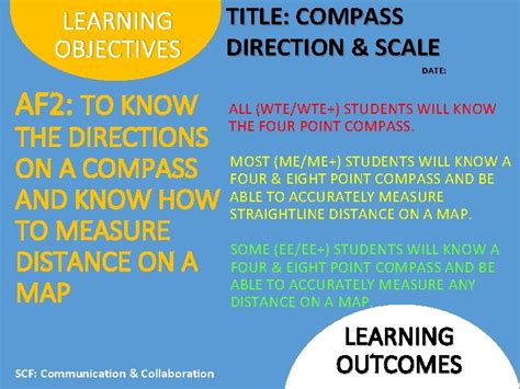 Compass Direction Scale Nevereatshreddedwheat Learning Objectives Title